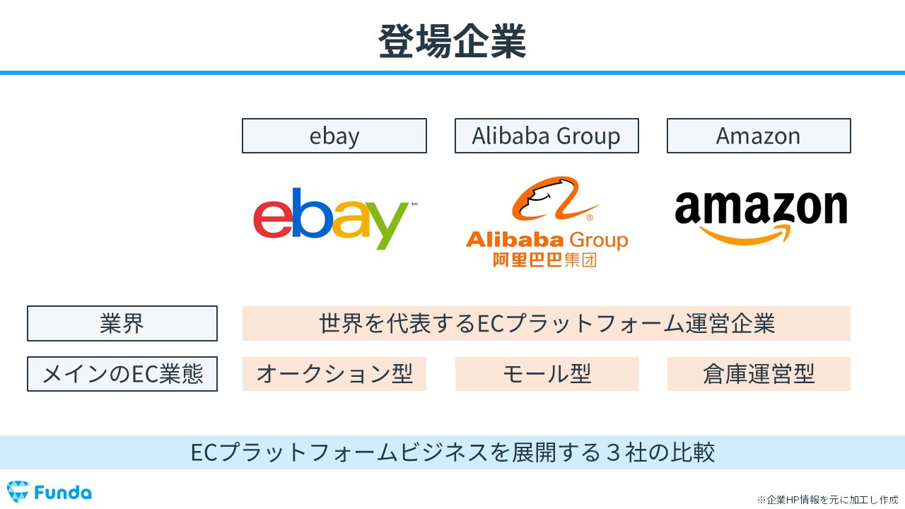 【図解】ECプラットフォームビジネス3社比較！Amazon、Alibaba、ebayのビジネスモデルを解説